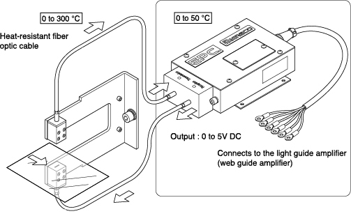 High-temperature EPC sensor HE120A (for transparent webs) - Product ...